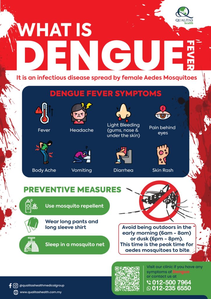 Understanding Dengue Fever: Symptoms & Prevention - Qualitas Health Malaysia